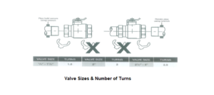 Valves Installation Method Statement - Construction Method Statement