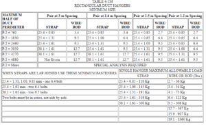 HVAC Air Distribution System Duct Work Installation Insulation and ...