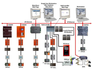 BMS Building Management System Installation Method Statement ...