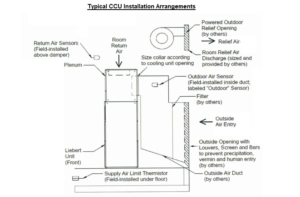 Closed Control Unit CCU Air Conditioning Unit Installation Method ...