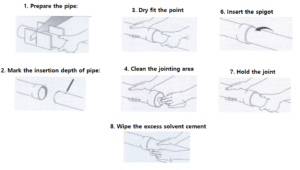 Condensate Drain Piping Installation and Testing Method Statement ...