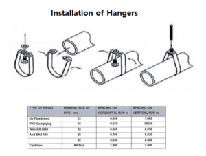 method statement for drainage pipe installation - Construction Method ...