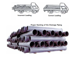 Mechanical Method Statement - Construction Method Statement